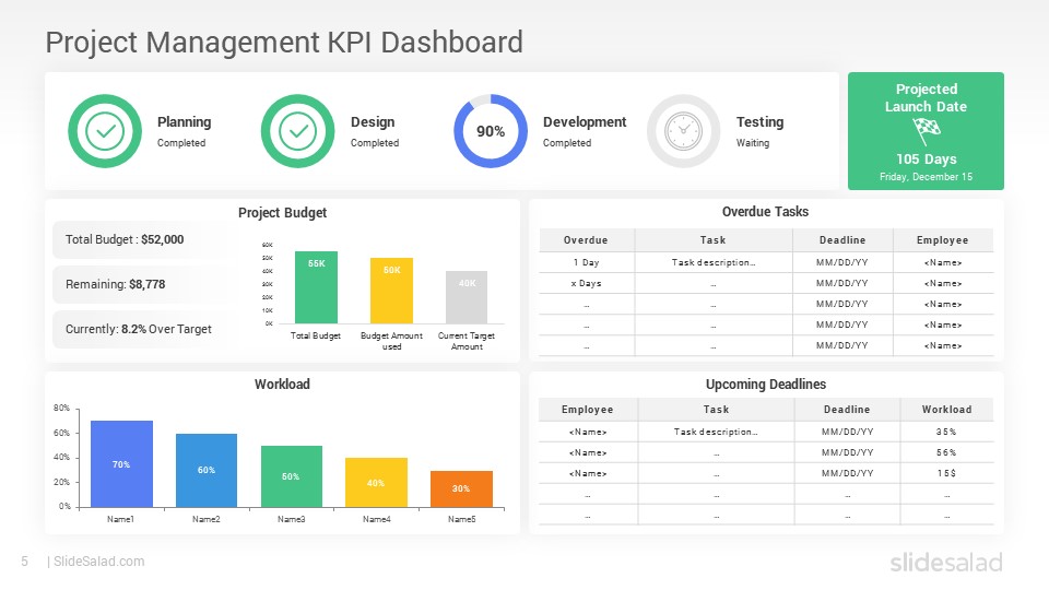 Project Kpi Dashboards Powerpoint Templates Designs Slidesalad – Baysection Project Kpi Dashboards Powerpoint Templates Designs Slidesalad – Baysection