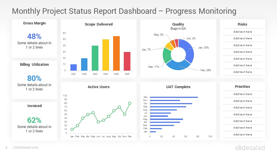 Project KPI Dashboards PowerPoint Templates Designs - SlideSalad Project KPI Dashboards PowerPoint Templates Designs - SlideSalad