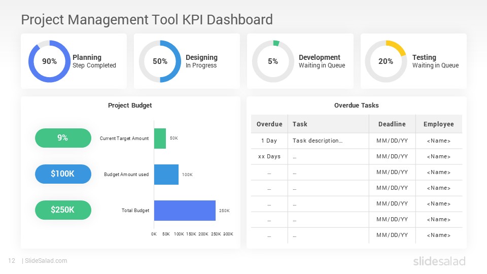 Project Kpi Dashboards Powerpoint Templates Designs Slidesalad – Baysection Project Kpi Dashboards Powerpoint Templates Designs Slidesalad – Baysection