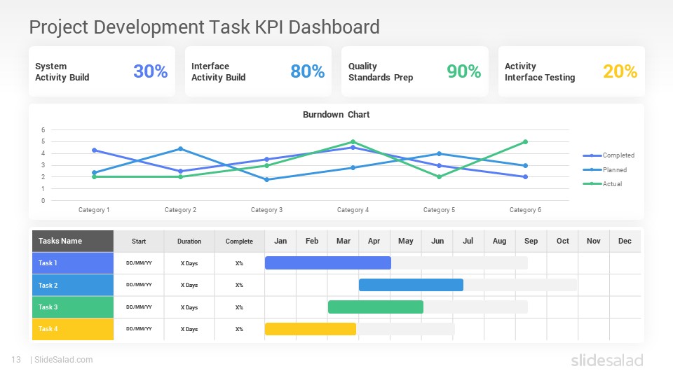 Project KPI Dashboards PowerPoint Templates Designs - SlideSalad Project KPI Dashboards PowerPoint Templates Designs - SlideSalad