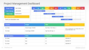Project KPI Dashboards PowerPoint Templates Designs - SlideSalad