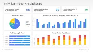 Project KPI Dashboards PowerPoint Templates Designs - SlideSalad