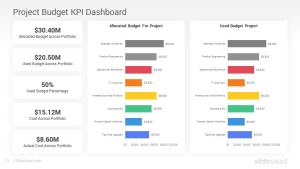 Project KPI Dashboards PowerPoint Templates Designs - SlideSalad