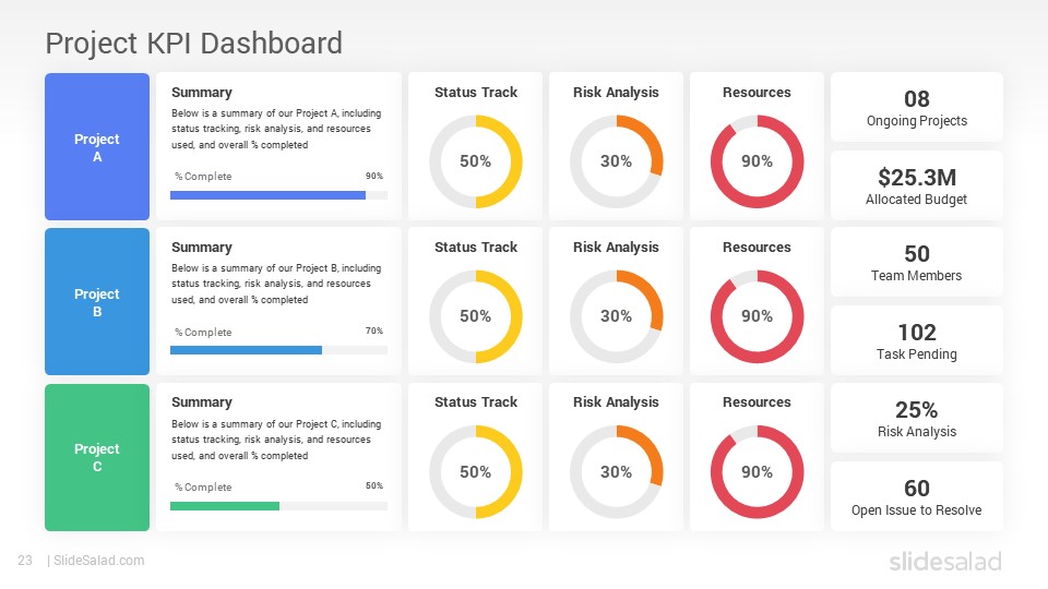 Project KPI Dashboards PowerPoint Templates Designs - SlideSalad Project KPI Dashboards PowerPoint Templates Designs - SlideSalad