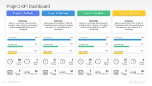 Project KPI Dashboards PowerPoint Templates Designs - SlideSalad