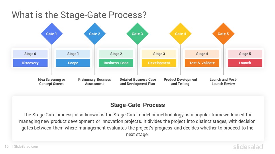 Stage Gate Process Google Slides Template - SlideSalad