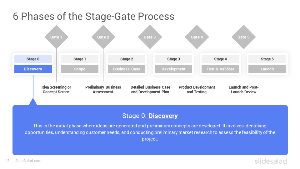 Stage Gate Process Google Slides Template - SlideSalad