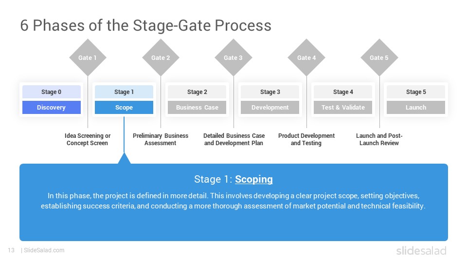 Stage Gate Process Google Slides Template - SlideSalad