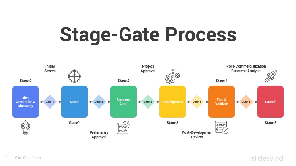 Stage Gate Process PowerPoint Template Designs - SlideSalad Stage Gate Process PowerPoint Template Designs - SlideSalad