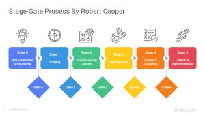Stage Gate Process PowerPoint Template Designs - SlideSalad