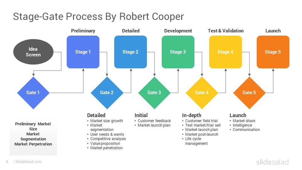 Stage Gate Process PowerPoint Template Designs - SlideSalad Stage Gate Process PowerPoint Template Designs - SlideSalad
