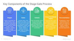 Stage Gate Process PowerPoint Template Designs - SlideSalad