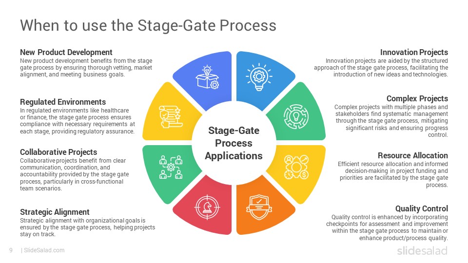 Stage Gate Process PowerPoint Template Designs - SlideSalad