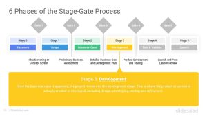 Stage Gate Process PowerPoint Template Designs - SlideSalad