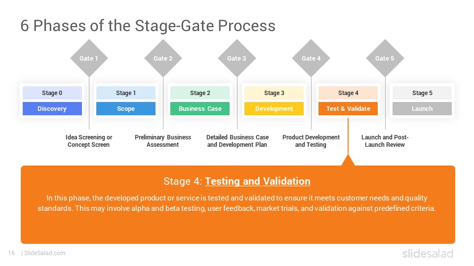 Stage Gate Process PowerPoint Template Designs - SlideSalad