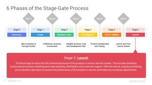Stage Gate Process PowerPoint Template Designs - SlideSalad