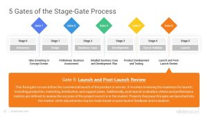Stage Gate Process PowerPoint Template Designs - SlideSalad