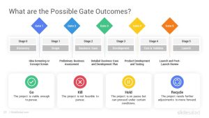 Stage Gate Process PowerPoint Template Designs - SlideSalad