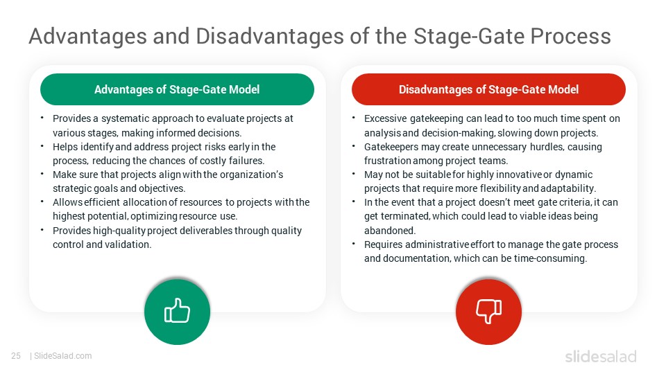 Stage Gate Process PowerPoint Template Designs - SlideSalad