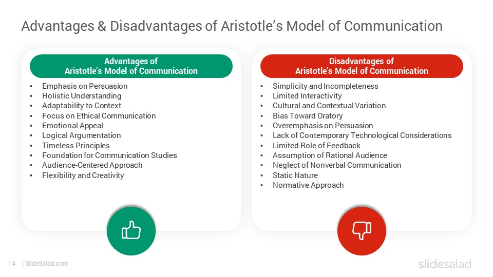 Aristotle's Model of Communication Google Slides Template - SlideSalad