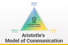 Aristotle Model Science Based Minimizing The Side Effects Of