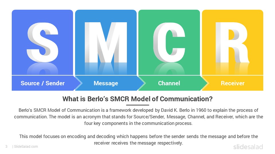 Berlo’s SMCR Model of Communication PowerPoint Template - SlideSalad