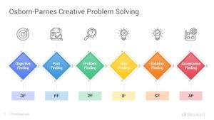 Creative Problem Solving Framework PowerPoint Template - SlideSalad