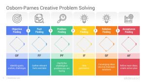 Creative Problem Solving Framework PowerPoint Template - SlideSalad