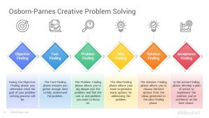 Creative Problem Solving Framework PowerPoint Template - SlideSalad
