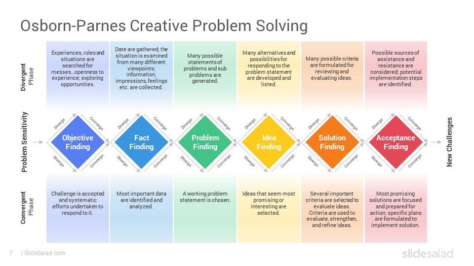 Creative Problem Solving Framework PowerPoint Template - SlideSalad Creative Problem Solving Framework PowerPoint Template - SlideSalad