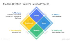 Creative Problem Solving Framework PowerPoint Template - SlideSalad