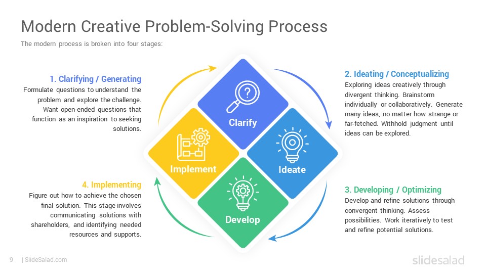 Creative Problem Solving Framework PowerPoint Template - SlideSalad Creative Problem Solving Framework PowerPoint Template - SlideSalad