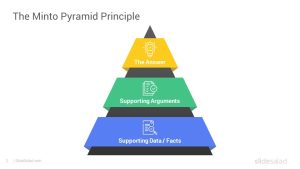 Minto Pyramid Principle Google Slides Template - SlideSalad