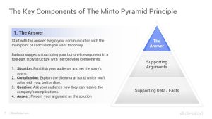 Minto Pyramid Principle Google Slides Template - SlideSalad