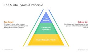 Minto Pyramid Principle PowerPoint Template - SlideSalad