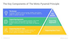 Minto Pyramid Principle PowerPoint Template - SlideSalad