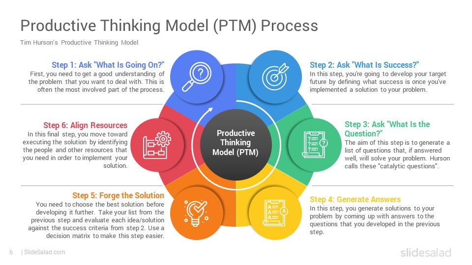 Productive Thinking Model PowerPoint Template - SlideSalad