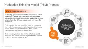 Productive Thinking Model PowerPoint Template - SlideSalad