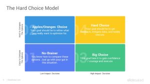 Hard Choice Model PowerPoint Template - SlideSalad