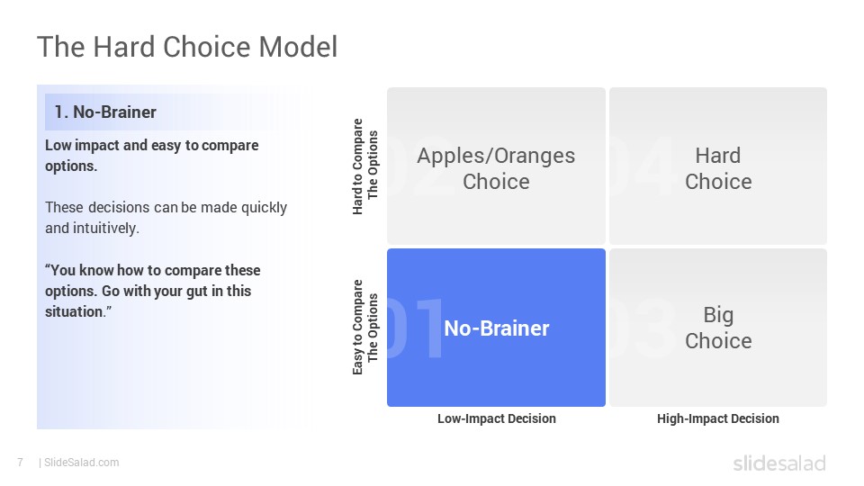 Hard Choice Model PowerPoint Template - SlideSalad