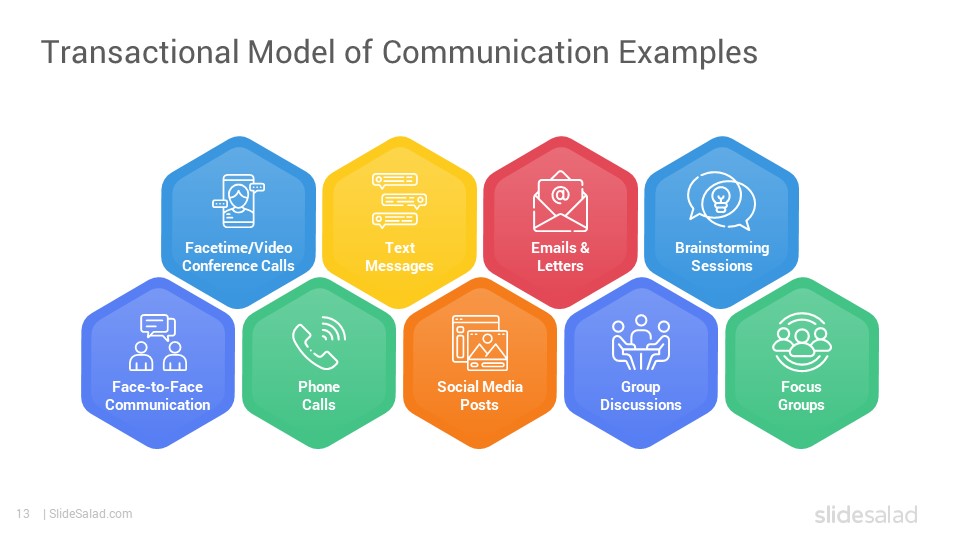 Transactional Model of Communication Google Slides Template - SlideSalad