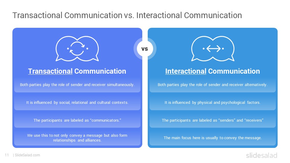 Transactional Model of Communication PowerPoint Template - SlideSalad