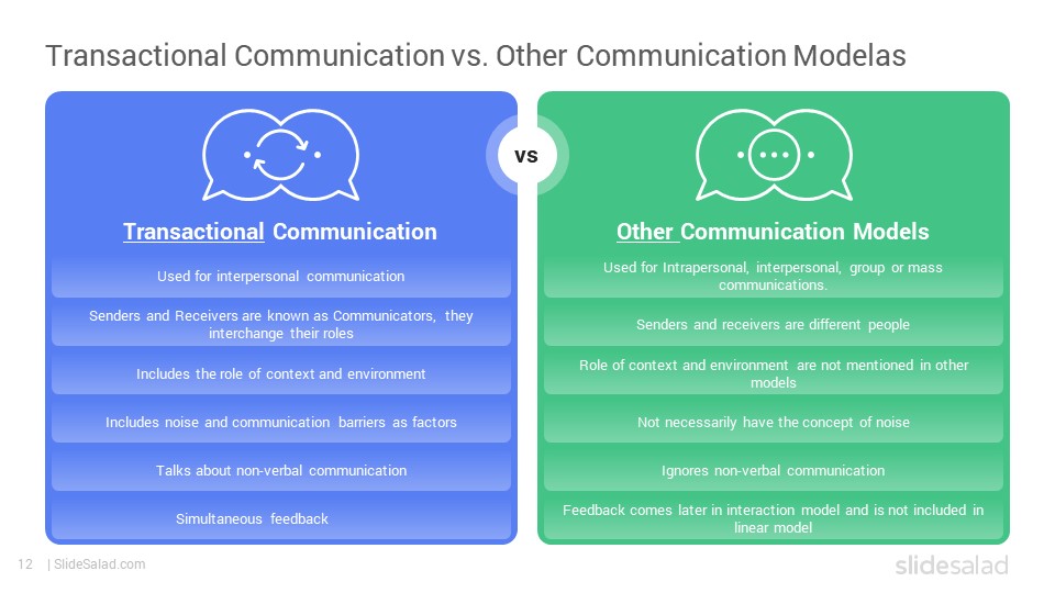 Transactional Model of Communication PowerPoint Template - SlideSalad Transactional Model of Communication PowerPoint Template - SlideSalad