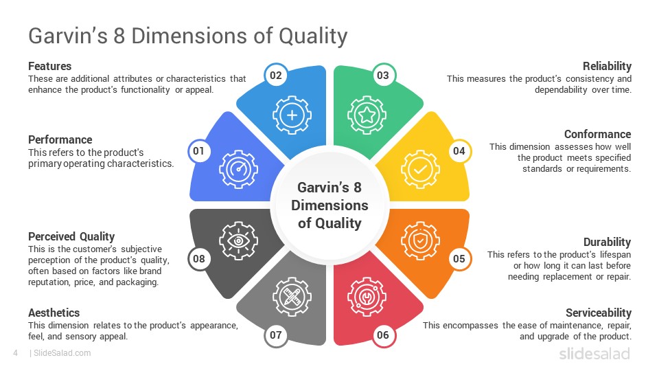 Garvin's 8 Dimensions of Quality Google Slides Template - SlideSalad