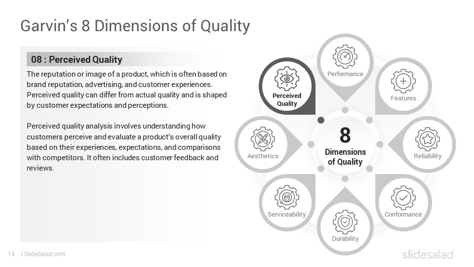 Garvin's 8 Dimensions of Quality Google Slides Template - SlideSalad