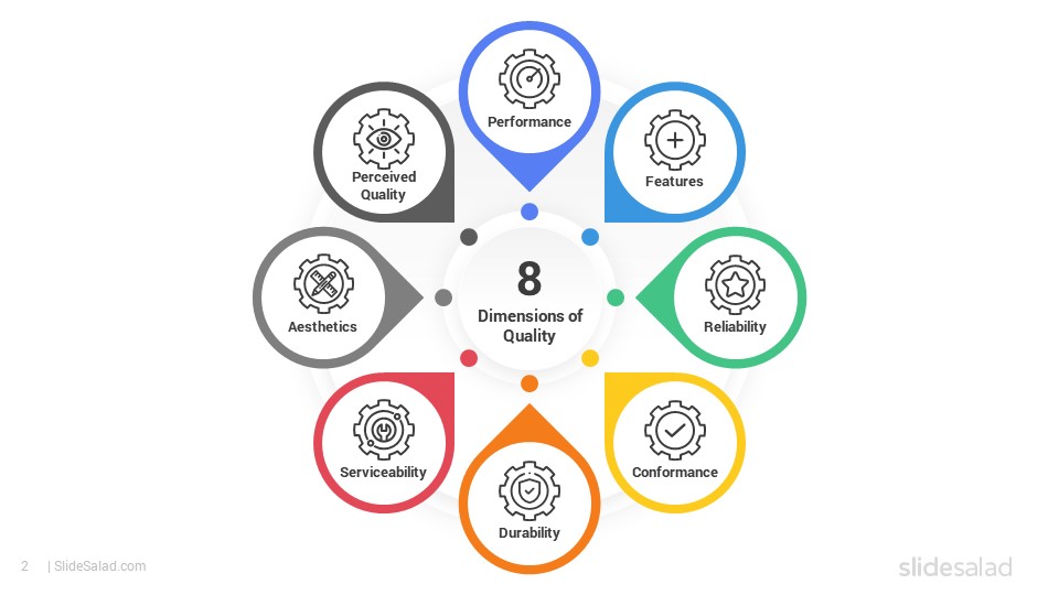 Garvin's 8 Dimensions of Quality PowerPoint Template - SlideSalad