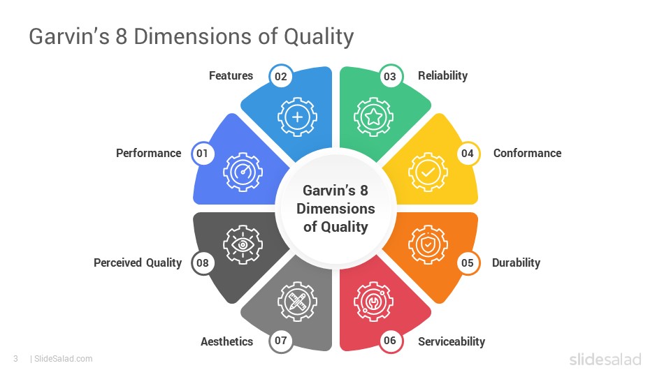 Garvin's 8 Dimensions of Quality PowerPoint Template - SlideSalad