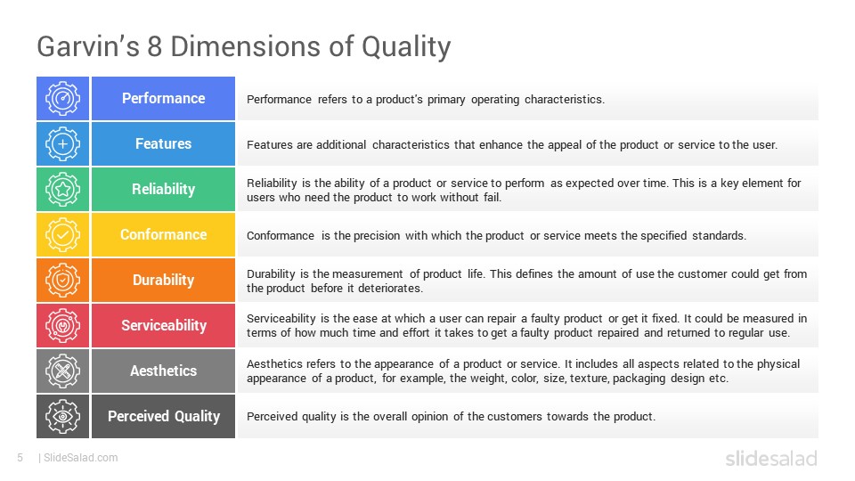 Garvin's 8 Dimensions of Quality PowerPoint Template - SlideSalad
