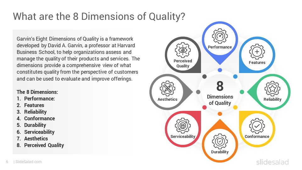 Garvin's 8 Dimensions of Quality PowerPoint Template - SlideSalad