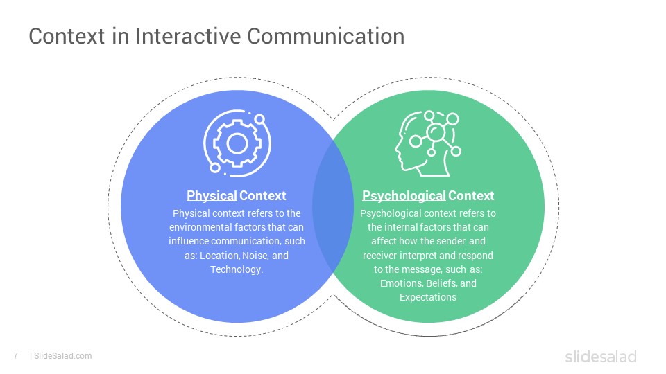 Interactive Model of Communication Google Slides Template - SlideSalad